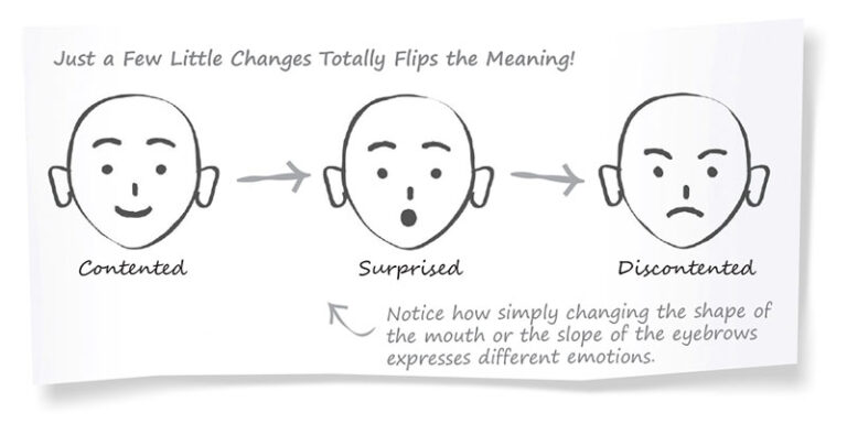 How to draw easy facial expressions: 15 emotions to add personality to ...
